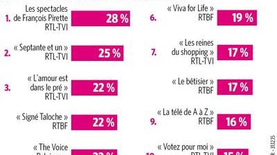 Sara de Paduwa, l’animatrice préférée des Belges francophones - Le Soir